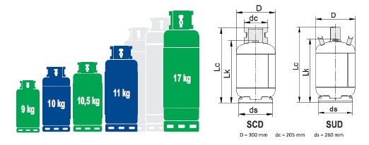 Elpigaz - Butle LPG Domowe